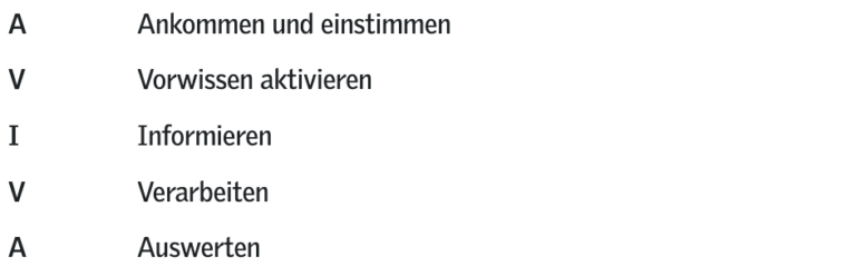 Transfer. Das AVIVA-Modell im Blended Learning