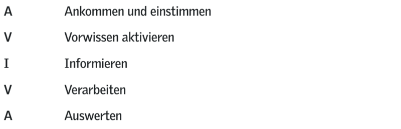 Transfer. Das AVIVA-Modell im Blended Learning