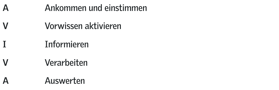 Transfer. Das AVIVA-Modell im Blended Learning