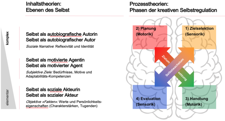 Transfer. Narrative Ansätze in Beratung und Coaching