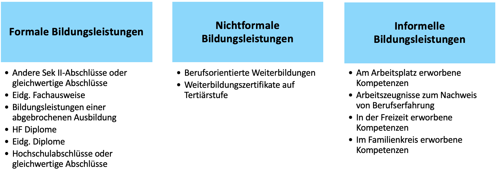 Transfer. Empfehlungen zur Förderung der Anrechnung von Bildungsleistungen